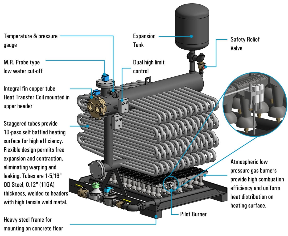 Hot Water Heaters Atmospheric & Low NOx - Parker Boiler