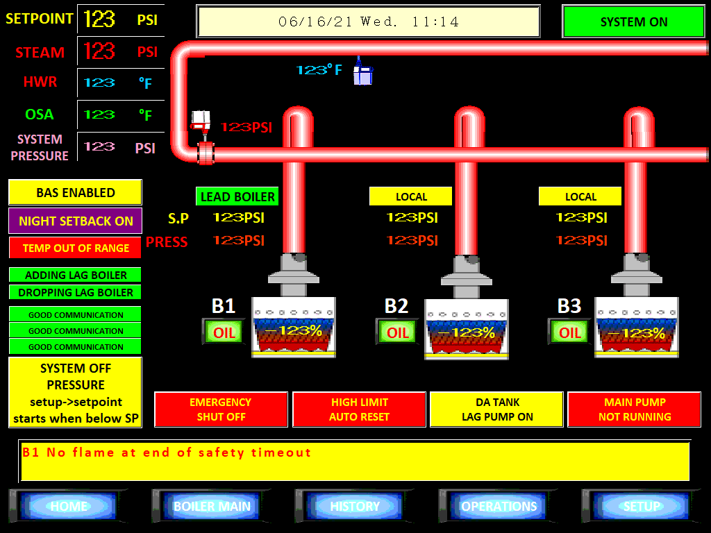 Parker Boiler Co. | Industrial & Commercial Steam and Hot Water Boilers